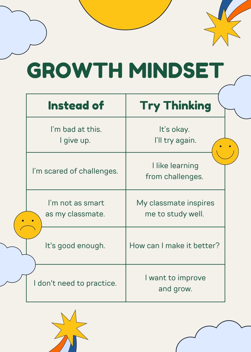 'Growth Mindset' Poster by Anima Art | Displate