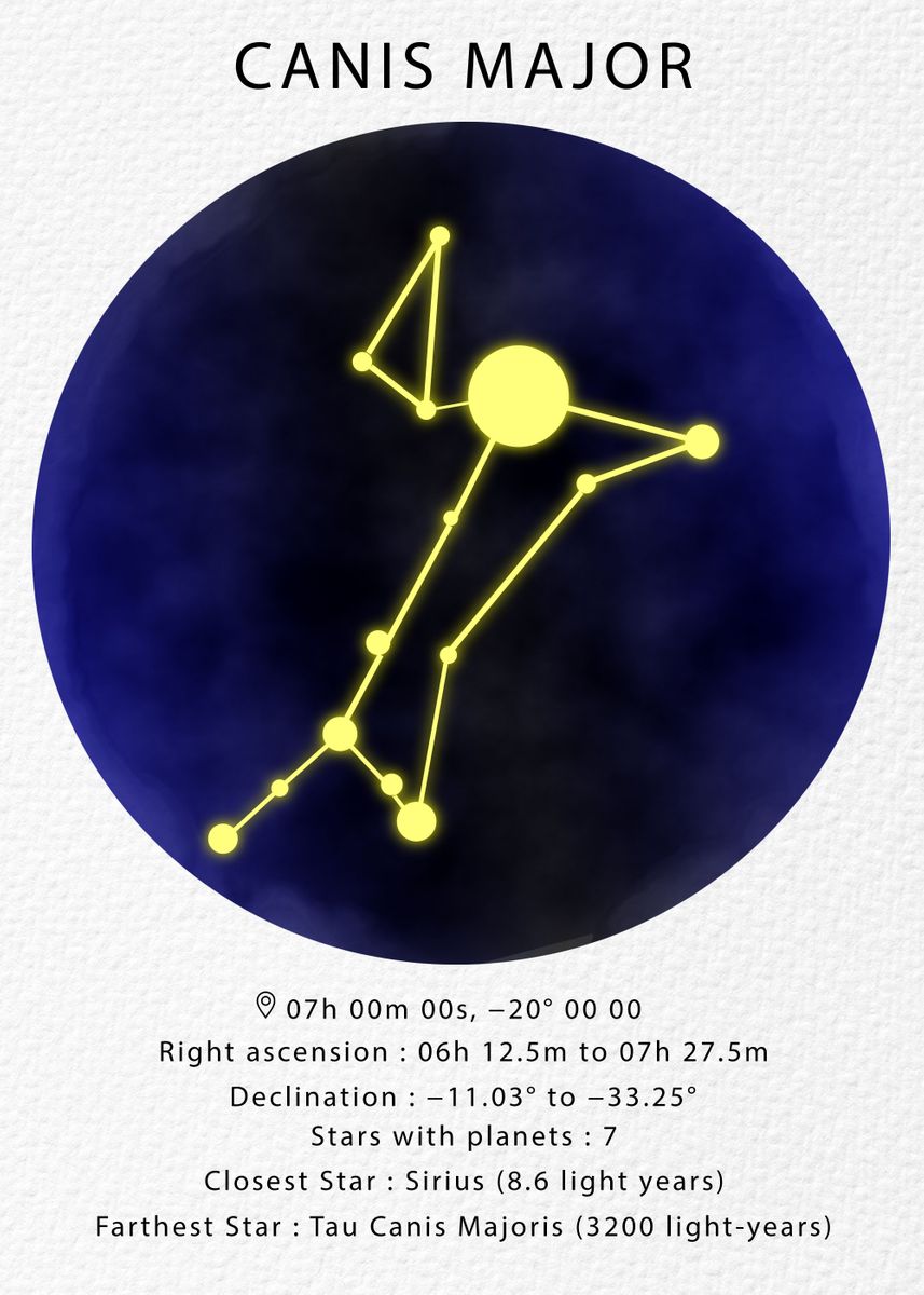 'Canis Major Constellation' Poster by Geoji Jacob | Displate