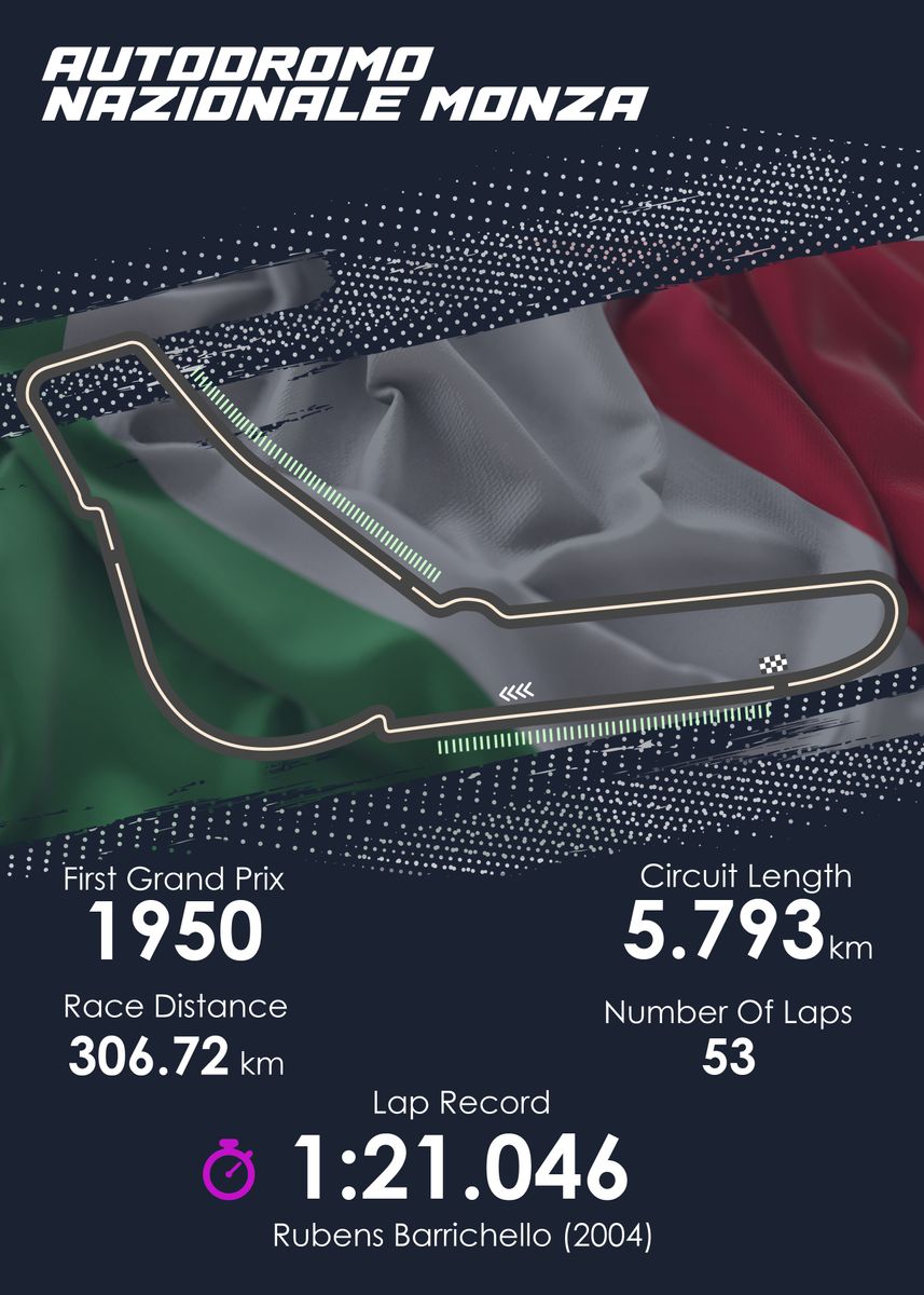 'Formula 1 Italian GP' Poster, picture, metal print, paint by Ruzerin ...