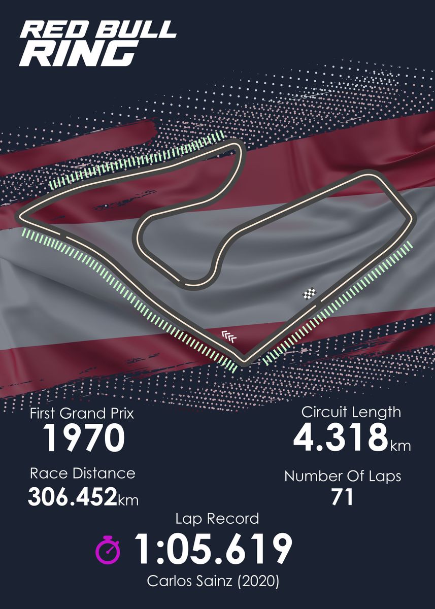 'Formula 1 Redbull Ring' Poster, picture, metal print, paint by Ruzerin ...
