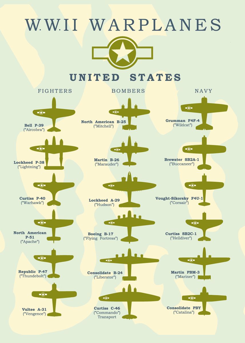 'WW2 Warplanes United Stat' Poster, picture, metal print, paint by ...