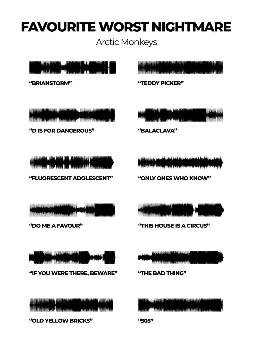 'Favourite Worst Nightmare' Poster, picture, metal print, paint by ...