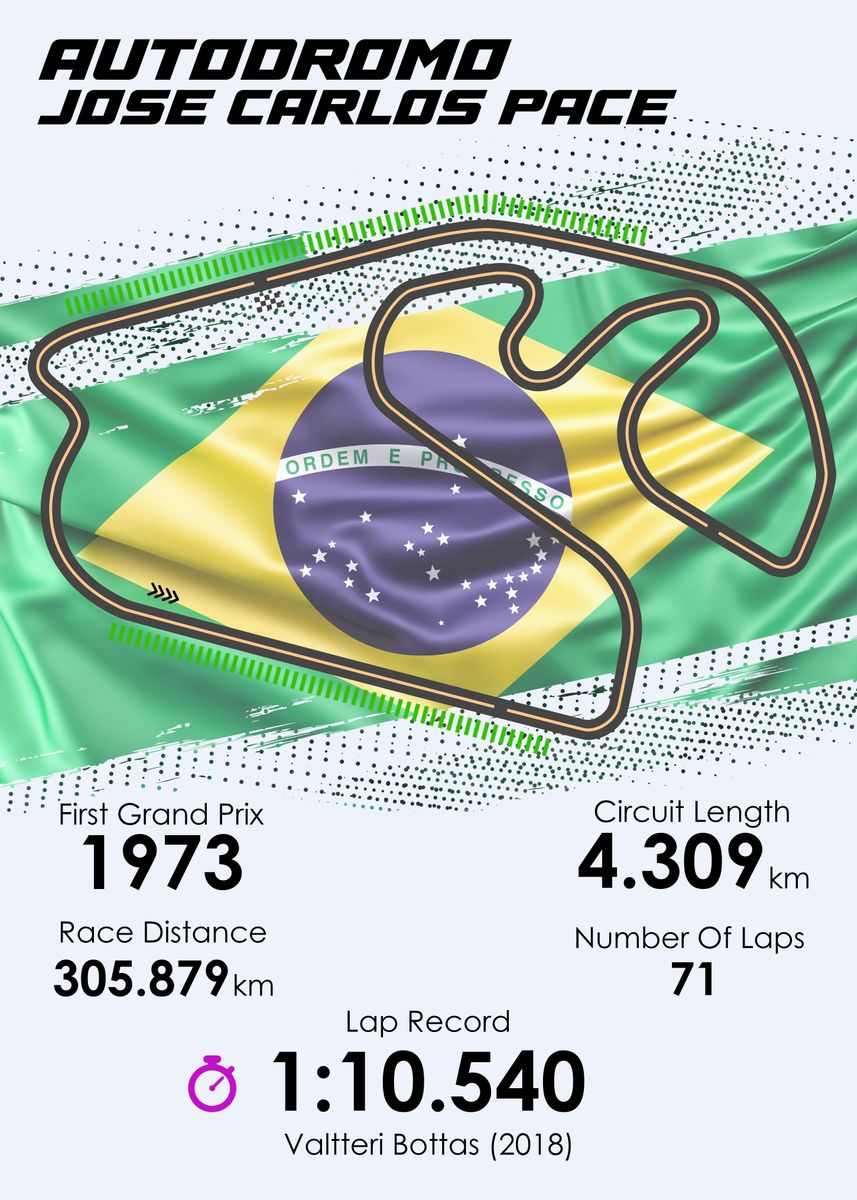 'Formula 1 Brazilian GP' Poster, picture, metal print, paint by Ruzerin ...