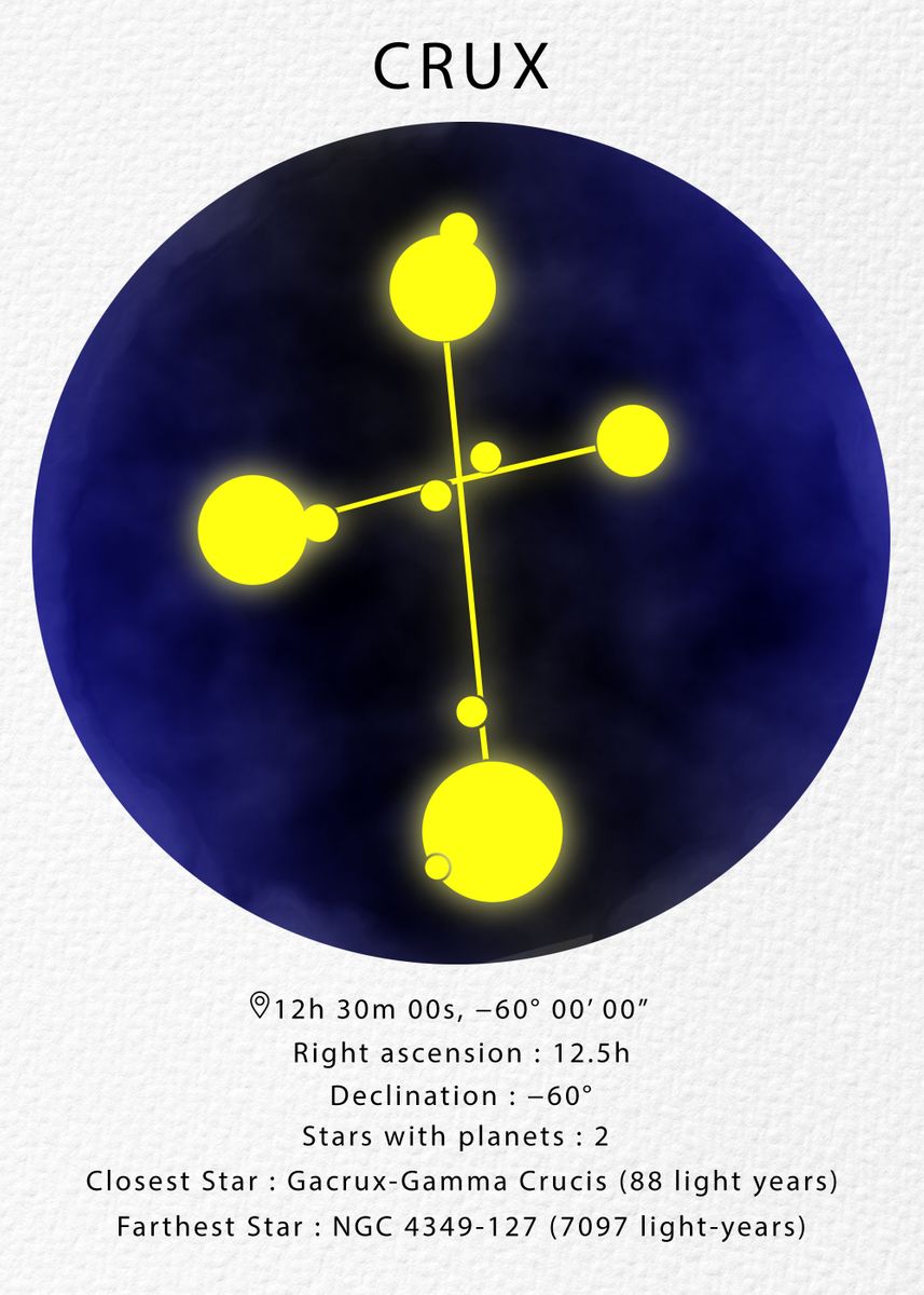 'Crux Constellation' Poster by Geoji Jacob | Displate