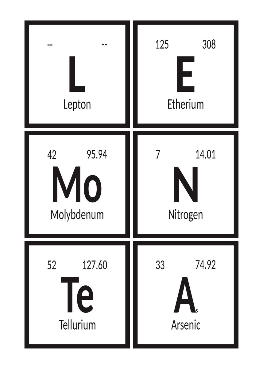 'Lemon Tea Periodic Table' Poster, picture, metal print, paint by ...