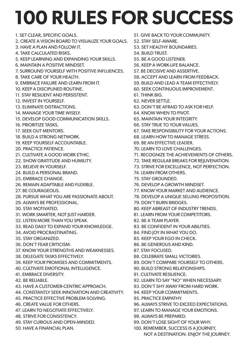 '100 Rules For Success' Poster, picture, metal print, paint by CHAN ...