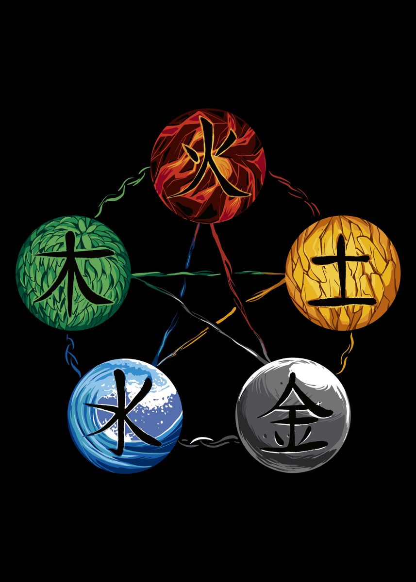 'Martial Arts Elements' Poster by ArtNinja | Displate