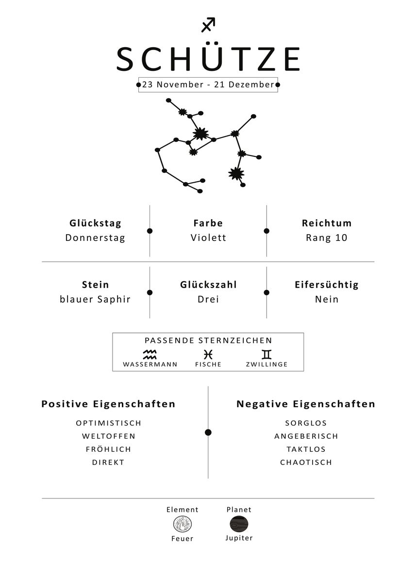 'Zodiac Sagittarius german' Poster, picture, metal print, paint by ...