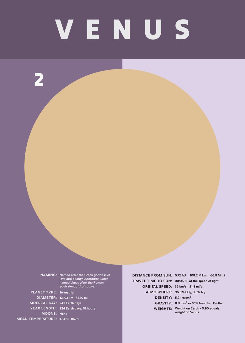 'Planet Venus Facts' Poster, picture, metal print, paint by Pixel Ink ...