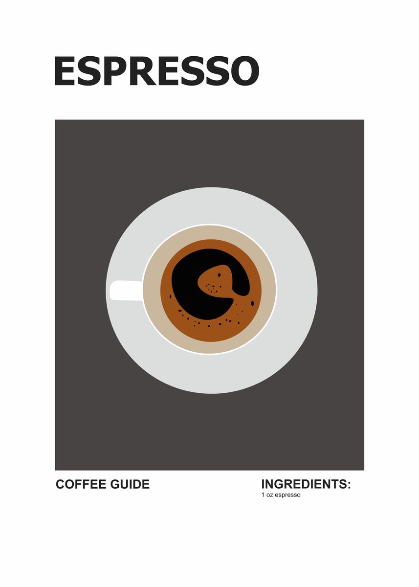 'espresso coffee guide' Poster, picture, metal print, paint by Ratna ...