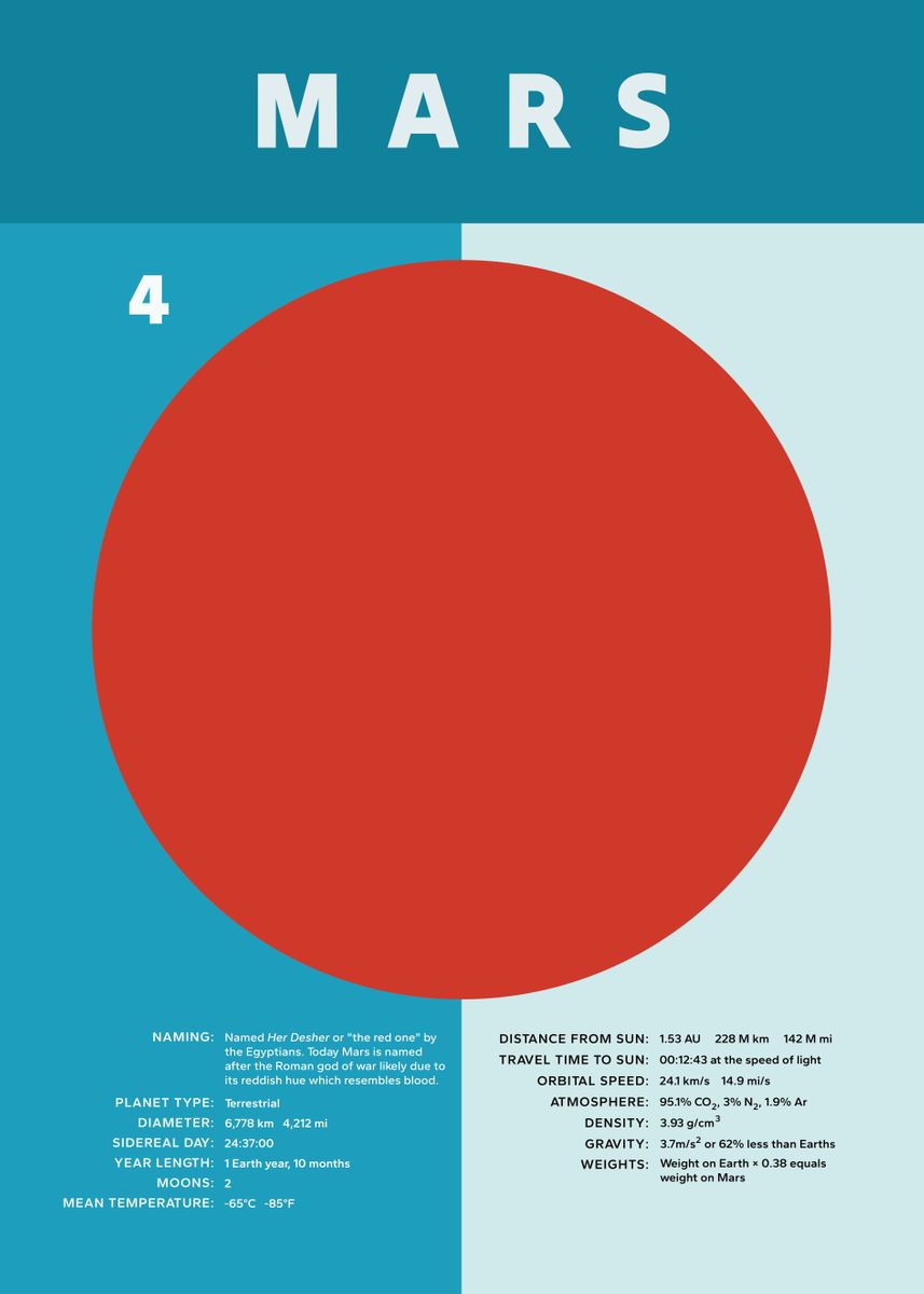 'Planet Mars Facts' Poster, picture, metal print, paint by Pixel Ink ...