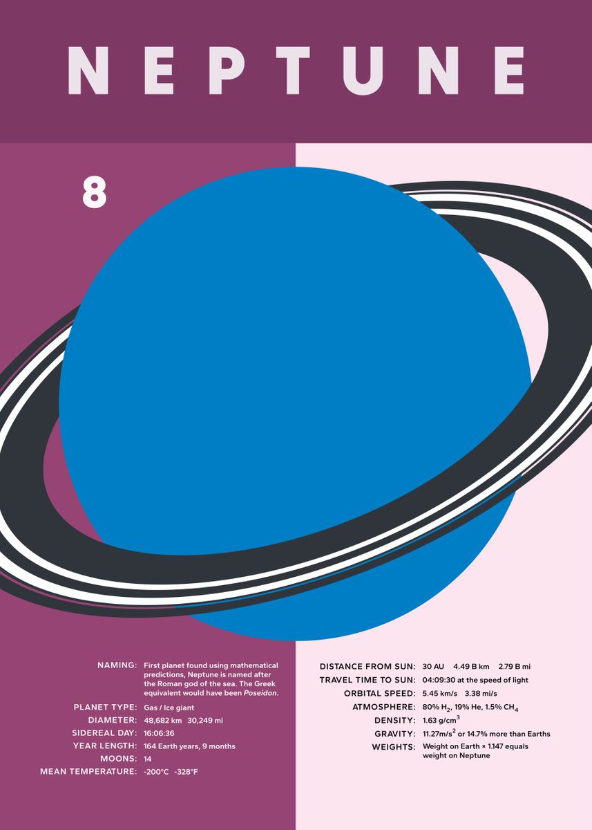 'Planet Neptune Facts' Poster, picture, metal print, paint by Pixel Ink ...