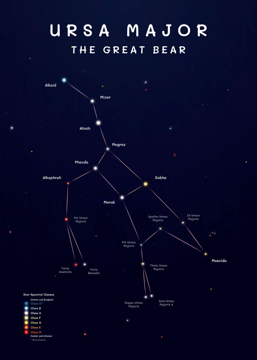'Ursa Major Constellation' Poster, picture, metal print, paint by Pixel ...