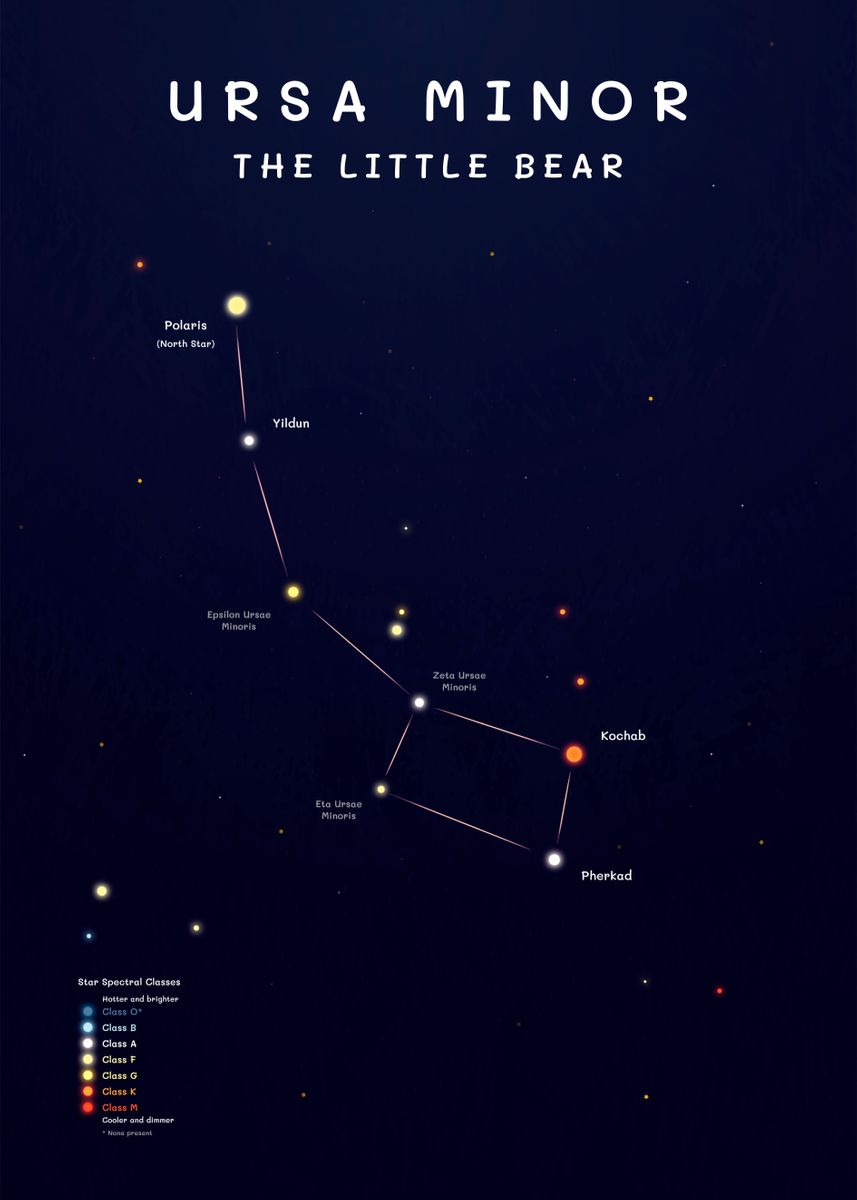 'Ursa Minor Constellation' Poster, picture, metal print, paint by Pixel Ink | Displate