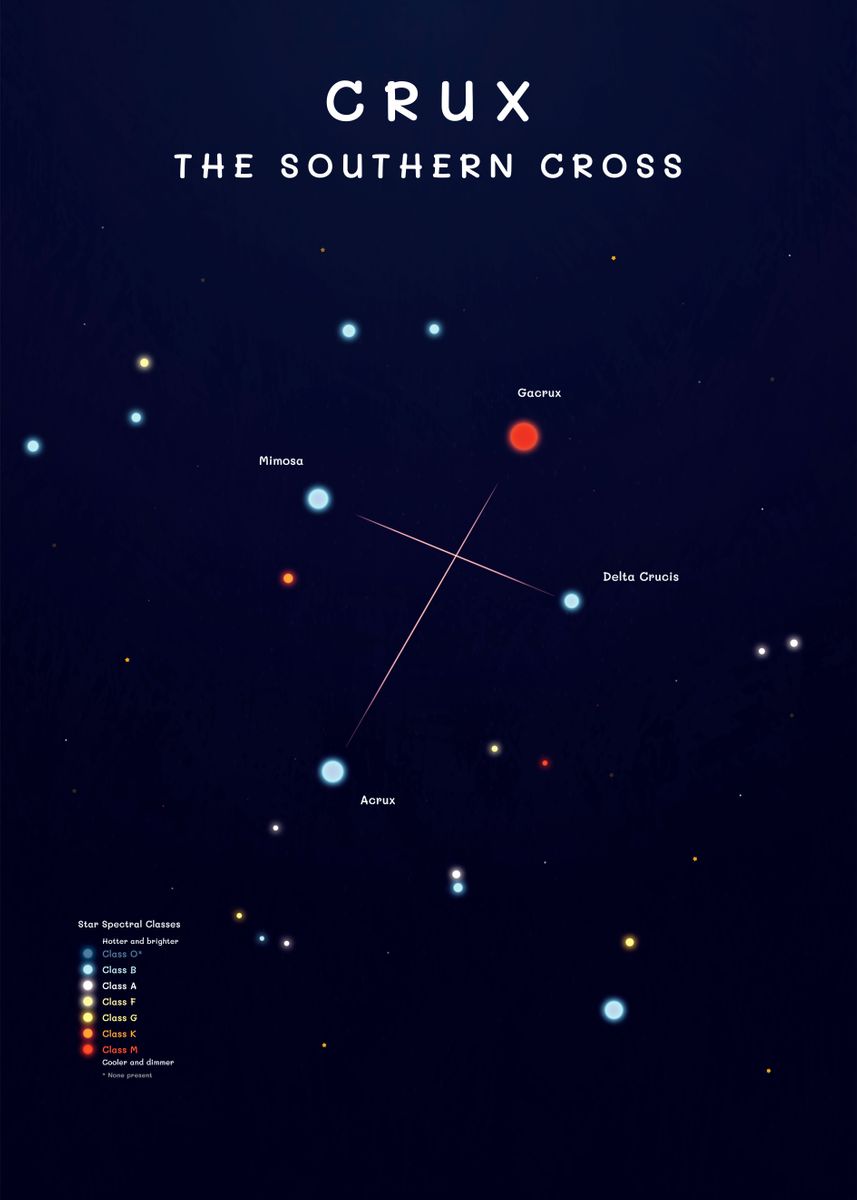 'Crux Constellation' Poster, picture, metal print, paint by Pixel Ink ...