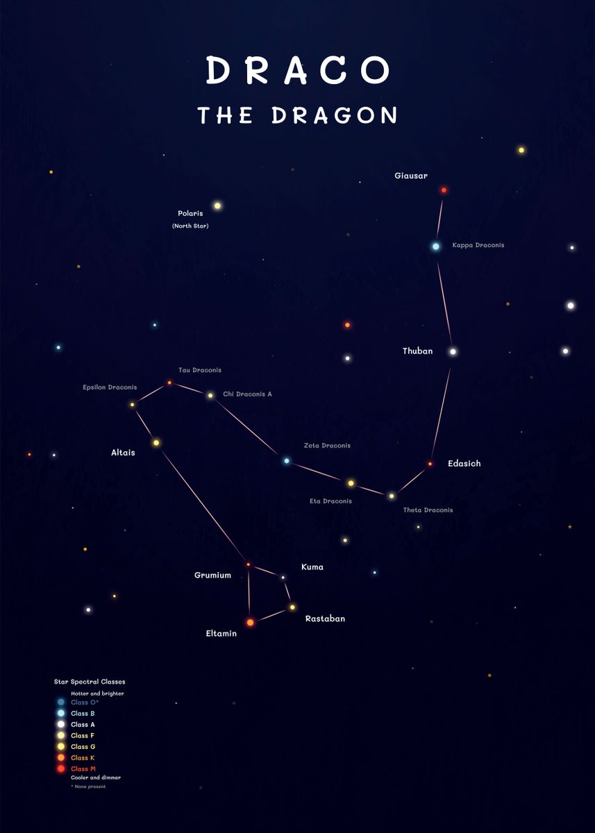 'Draco Constellation' Poster by Pixel Ink | Displate
