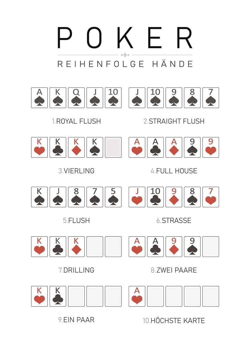 'Poker Poster Cards German' Poster, picture, metal print, paint by ...