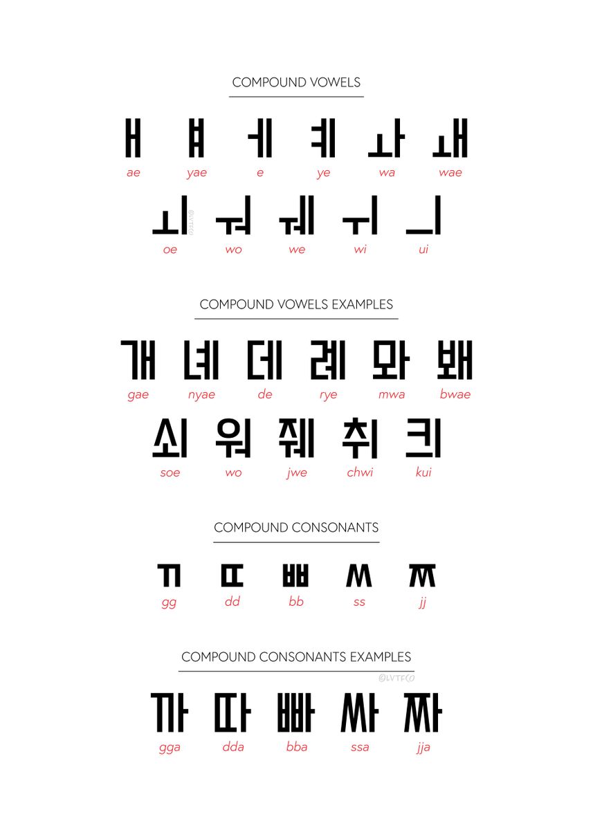'Korean Hangul Chart 3' Poster, picture, metal print, paint by LVTFCO ...