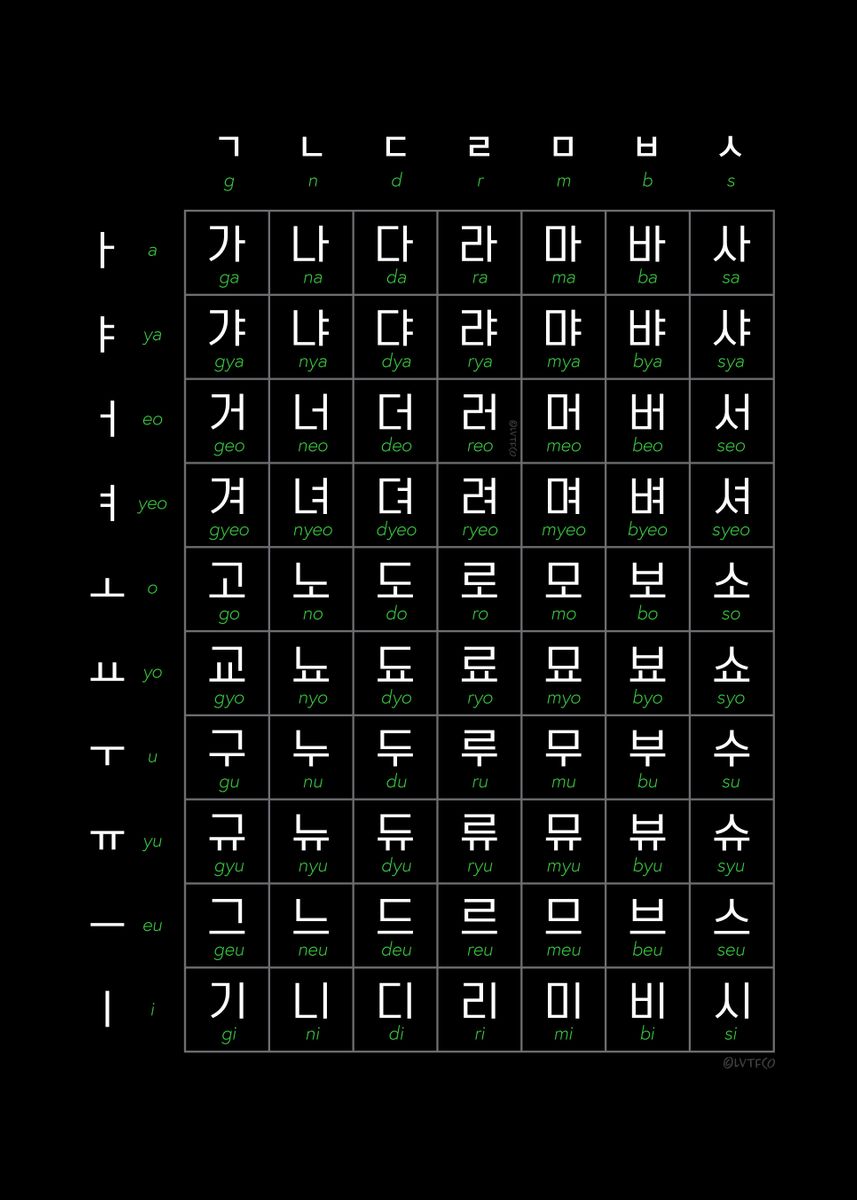'Korean Hangul Chart Set 1' Poster, picture, metal print, paint by ...