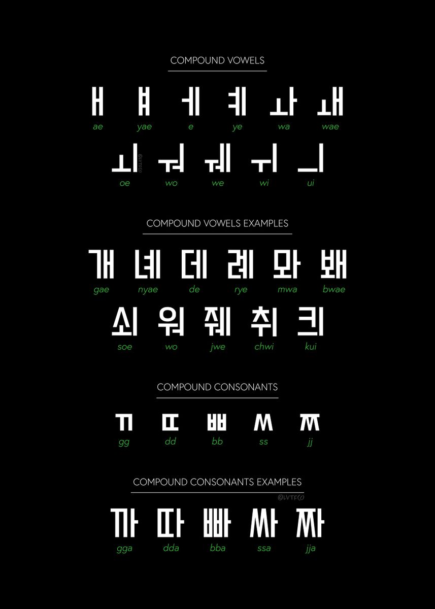 'Korean Hangul Chart Set 3' Poster, picture, metal print, paint by ...