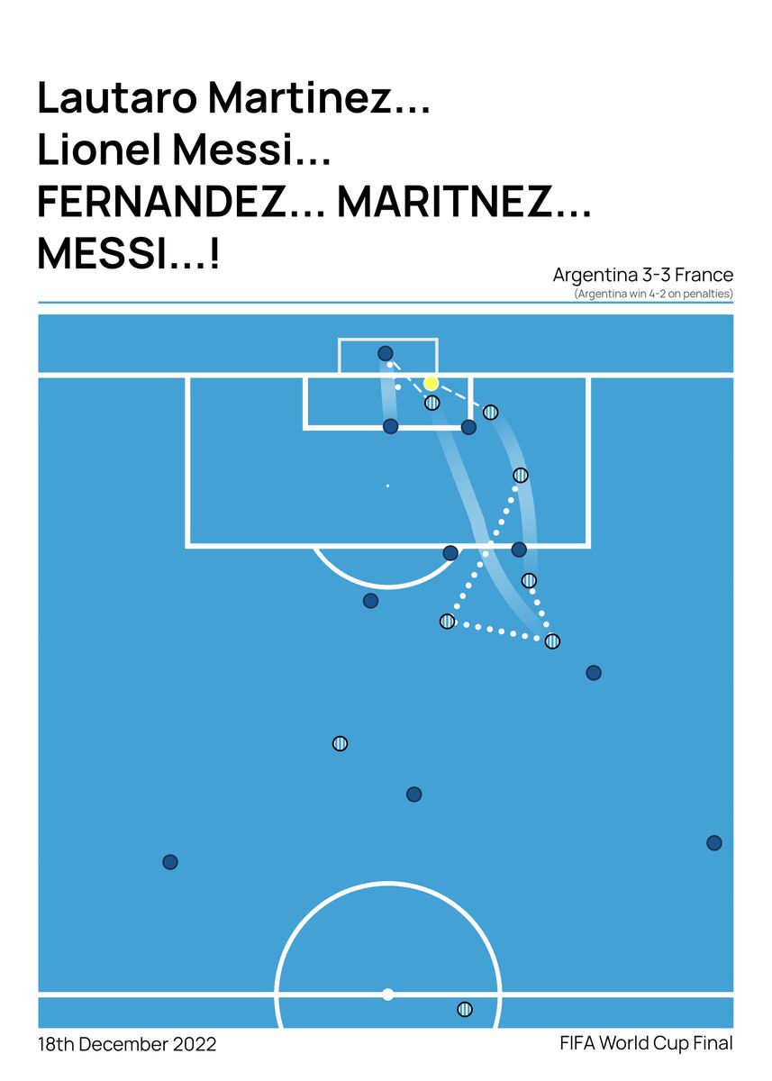'Messi goal vs France' Poster, picture, metal print, paint by M | Displate