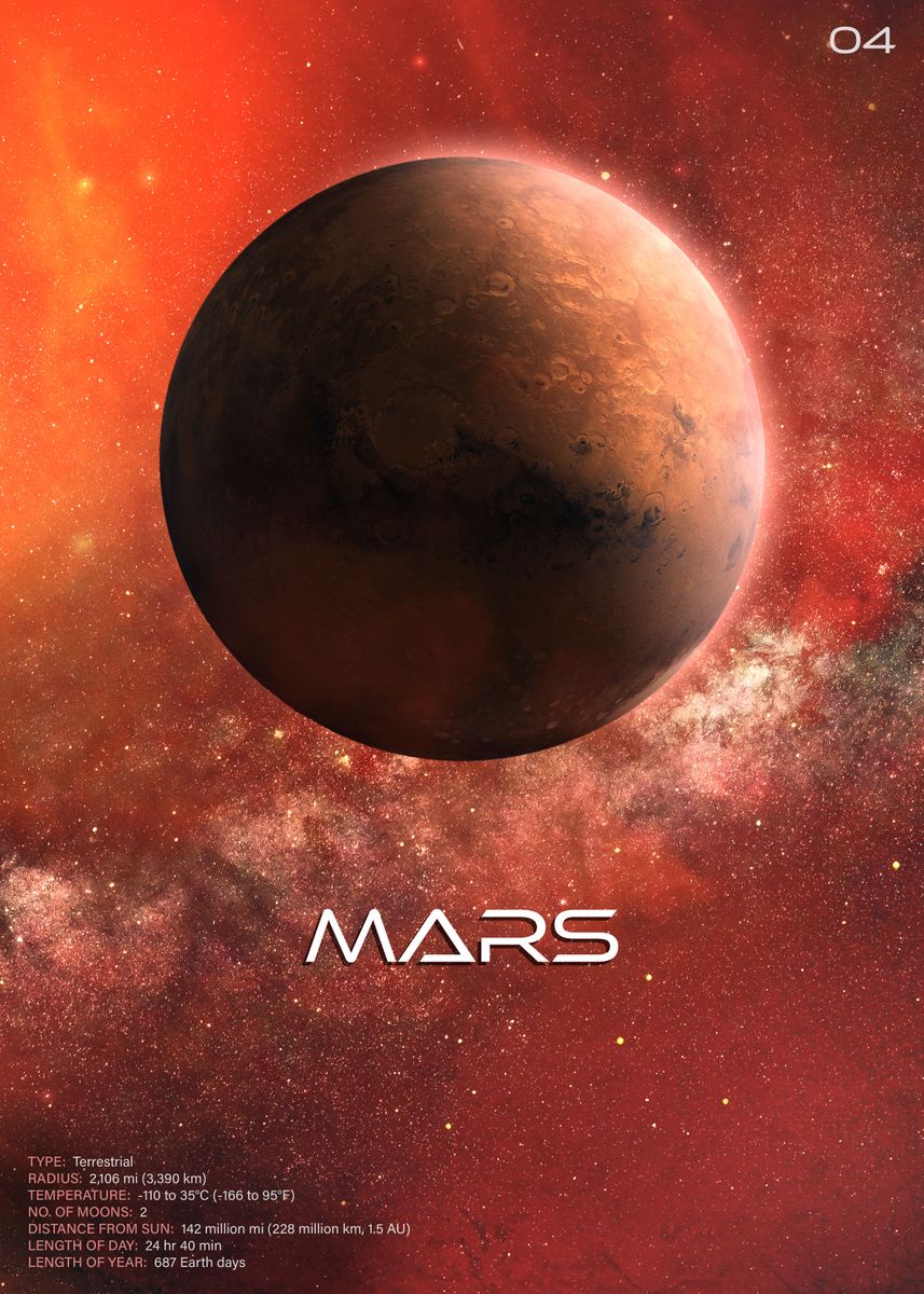 'Mars' Poster, picture, metal print, paint by A Journey Through Space ...