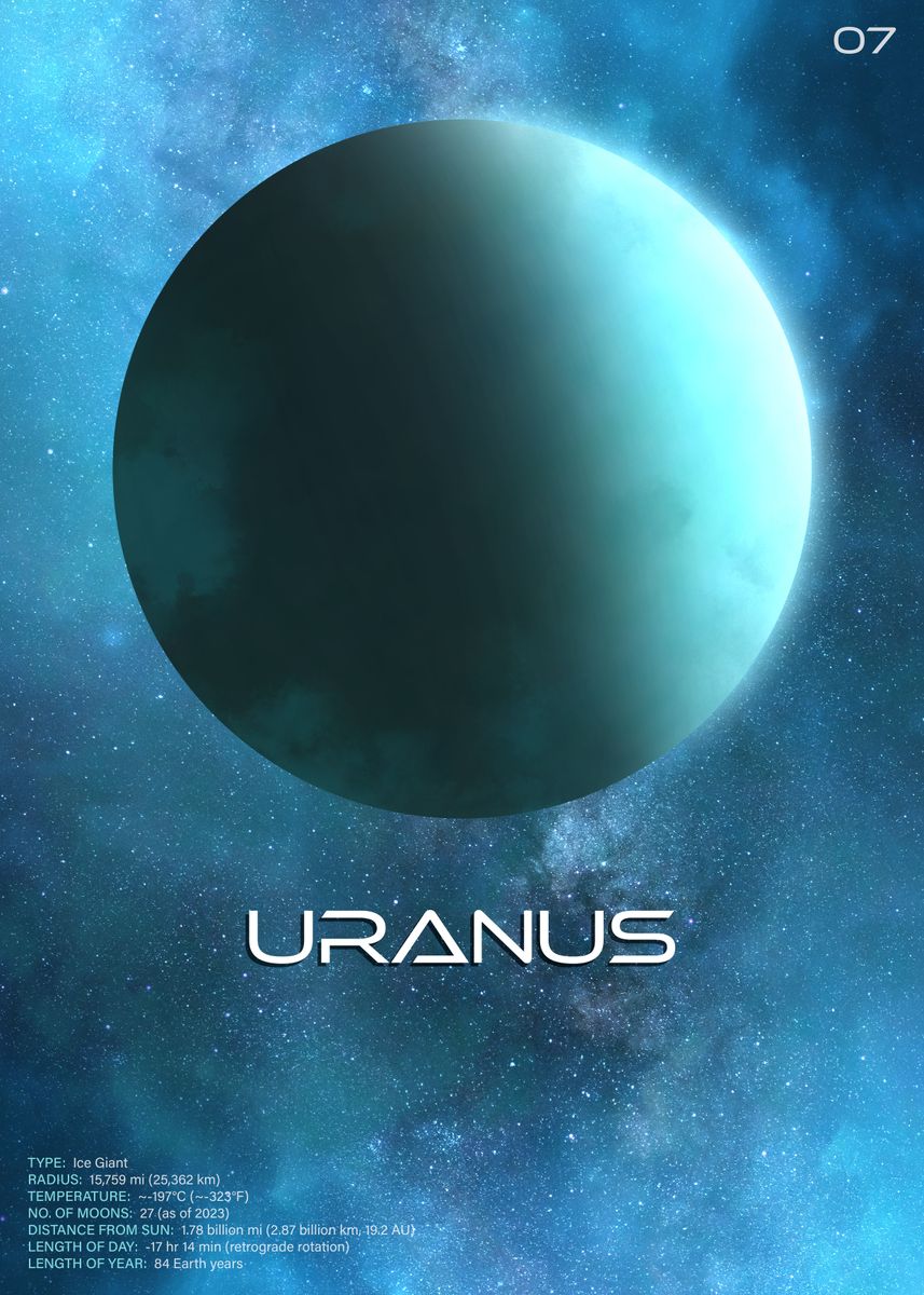 'Uranus' Poster, picture, metal print, paint by A Journey Through Space ...