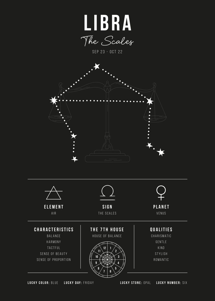 'Libra Zodiac Sign' Poster, picture, metal print, paint by MVDZ Graphic ...