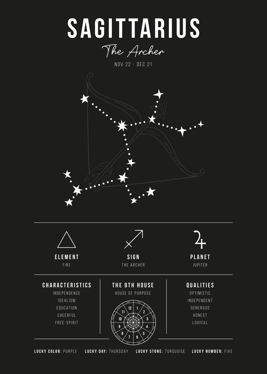 Zodiac sign sagittarius characteristics 60 photos - Astrologytoyou.com