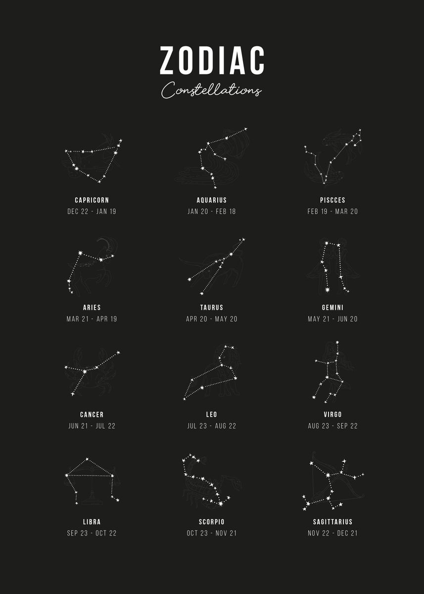 'Zodiac Guide Constellation' Poster, picture, metal print, paint by ...