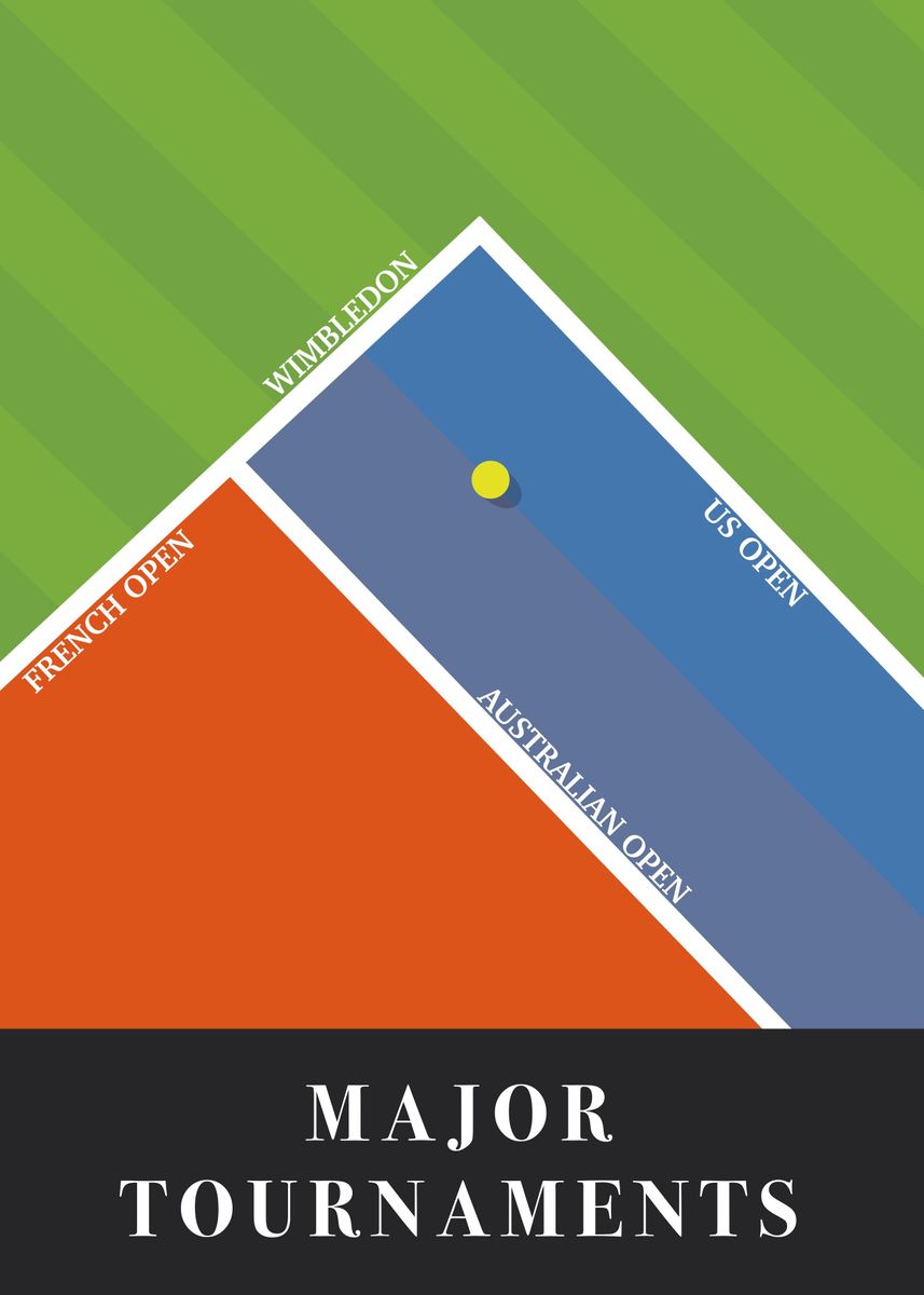 'Major Tournaments' Poster, picture, metal print, paint by UNIKORN ...