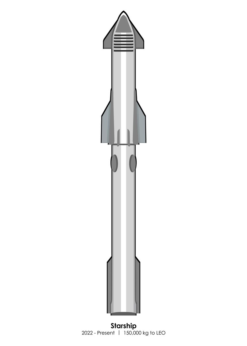 'SpaceX Starship' Poster, picture, metal print, paint by Conceptual ...