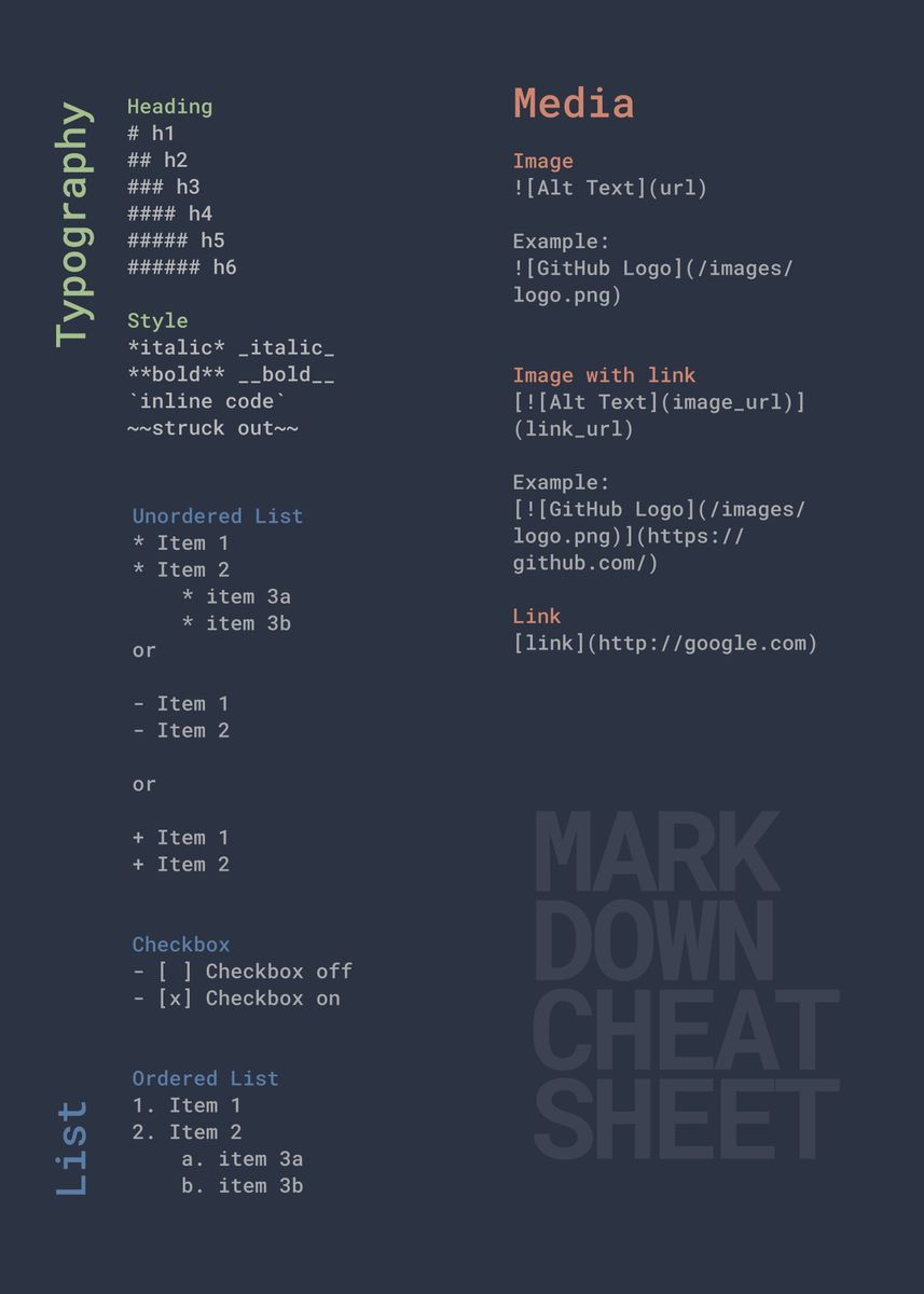 'MarkdownCheatsheet' Poster, picture, metal print, paint by Wisnu ...
