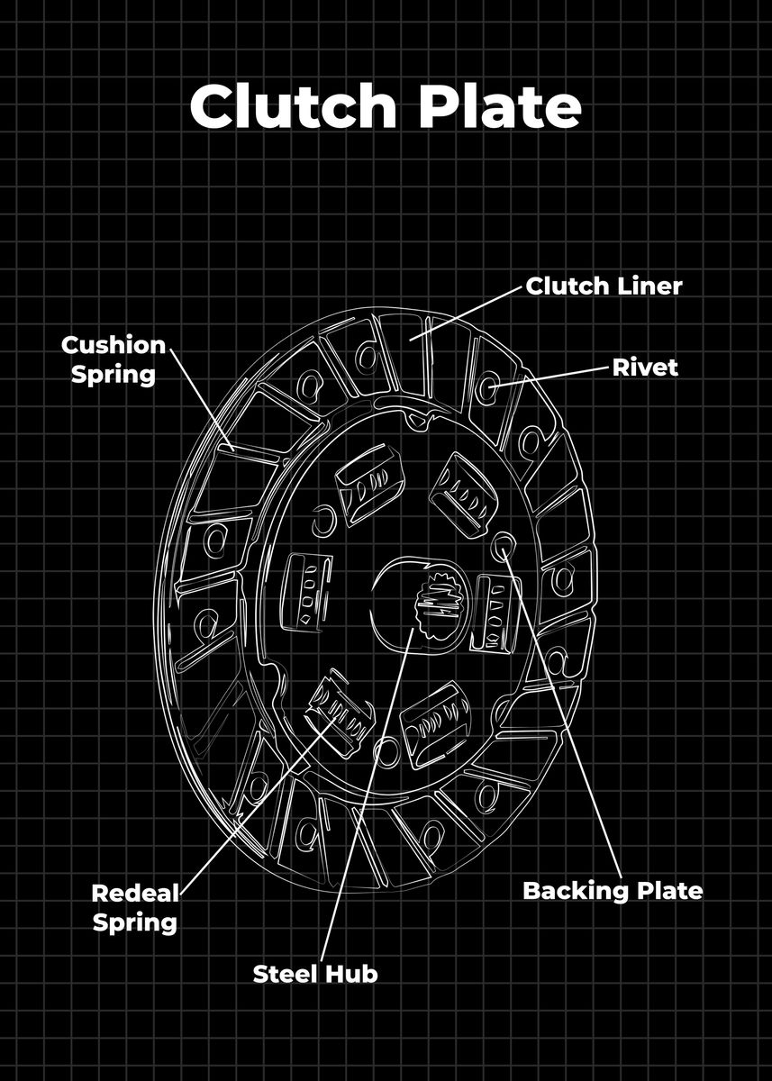 'Clutch plate drawing' Poster, picture, metal print, paint by Ray Diaz ...