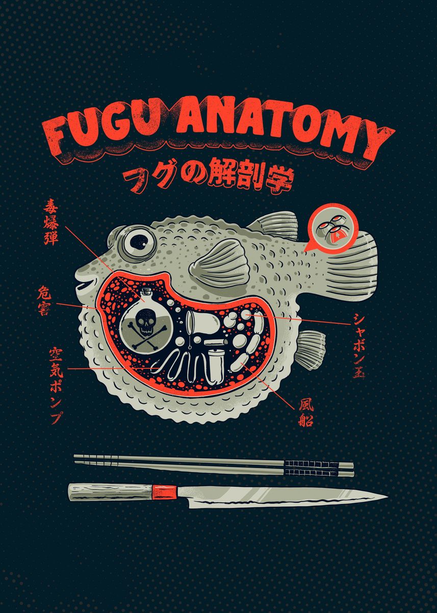 'Fugu anatomy' Poster by Pepe Rodriguez | Displate