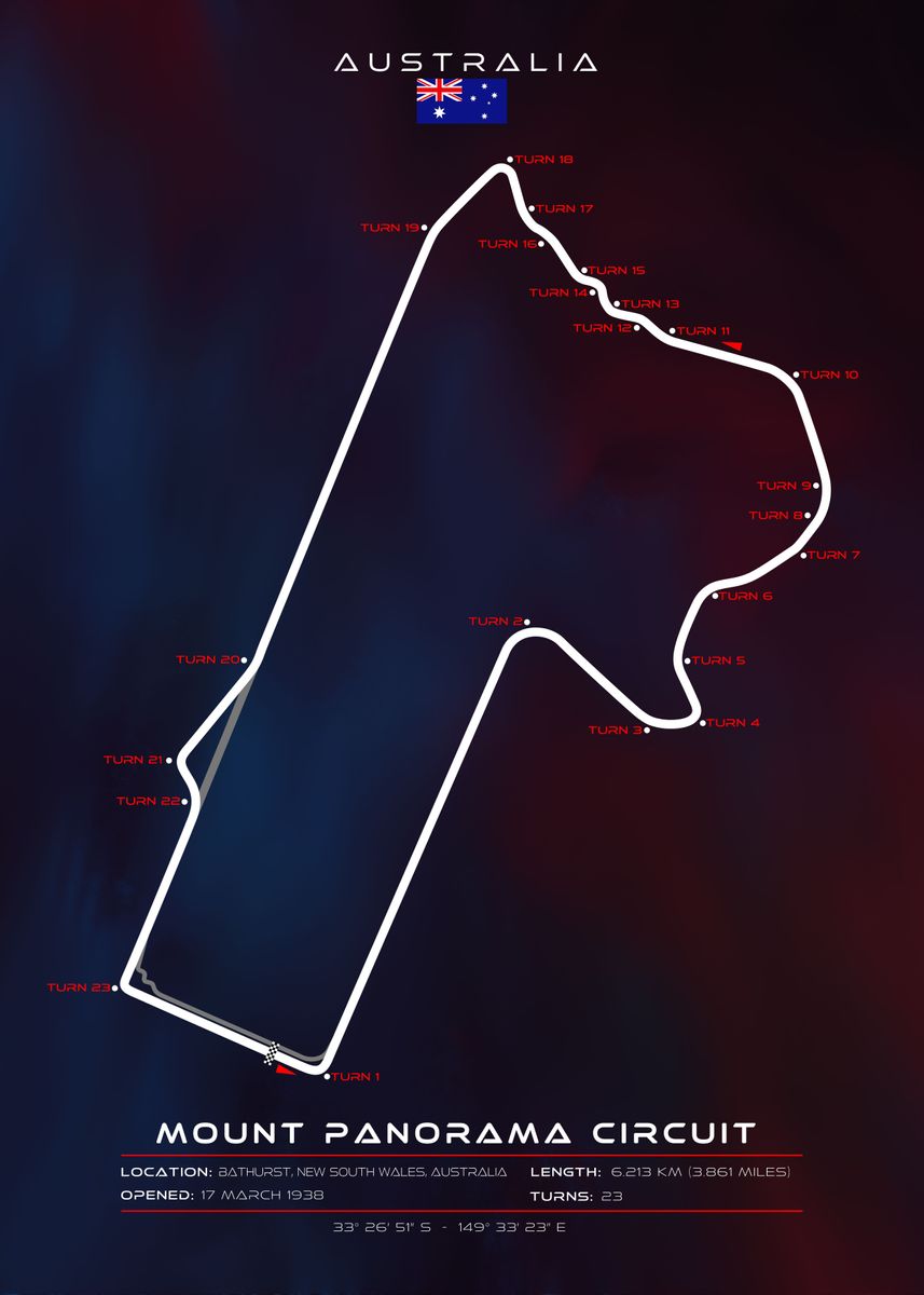 'Mount Panorama Circuit' Poster, picture, metal print, paint by ...