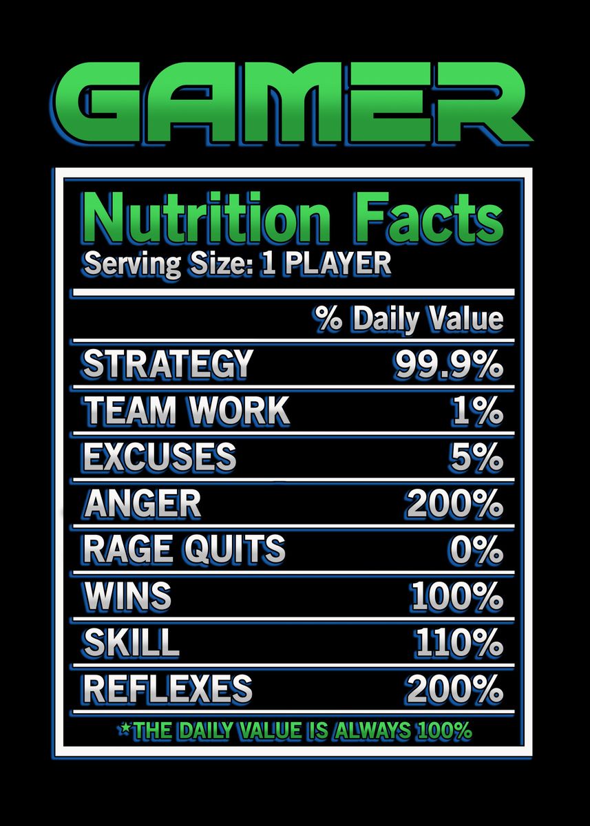'Gamer Nutrition Facts' Poster, picture, metal print, paint by Chase ...