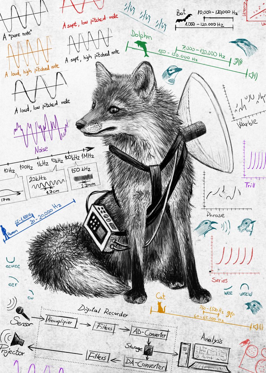 'Fox in Bioacoustics W' Poster, picture, metal print, paint by Hris ...