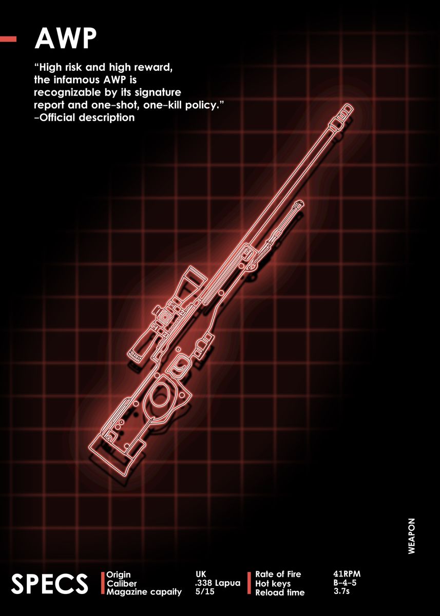 'AWP Neon Weapon blueprint' Poster, picture, metal print, paint by ...