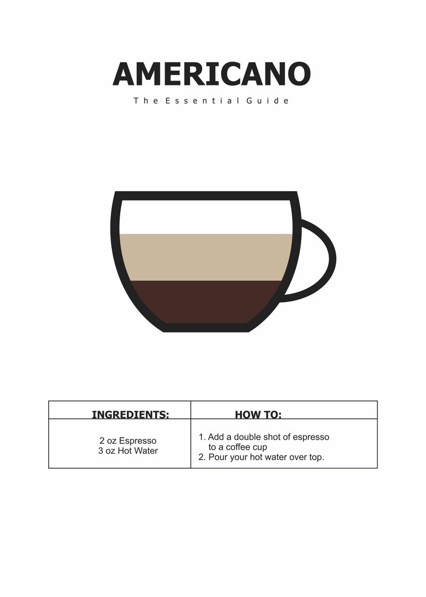 'americano guide' Poster, picture, metal print, paint by Ratna Mutia ...