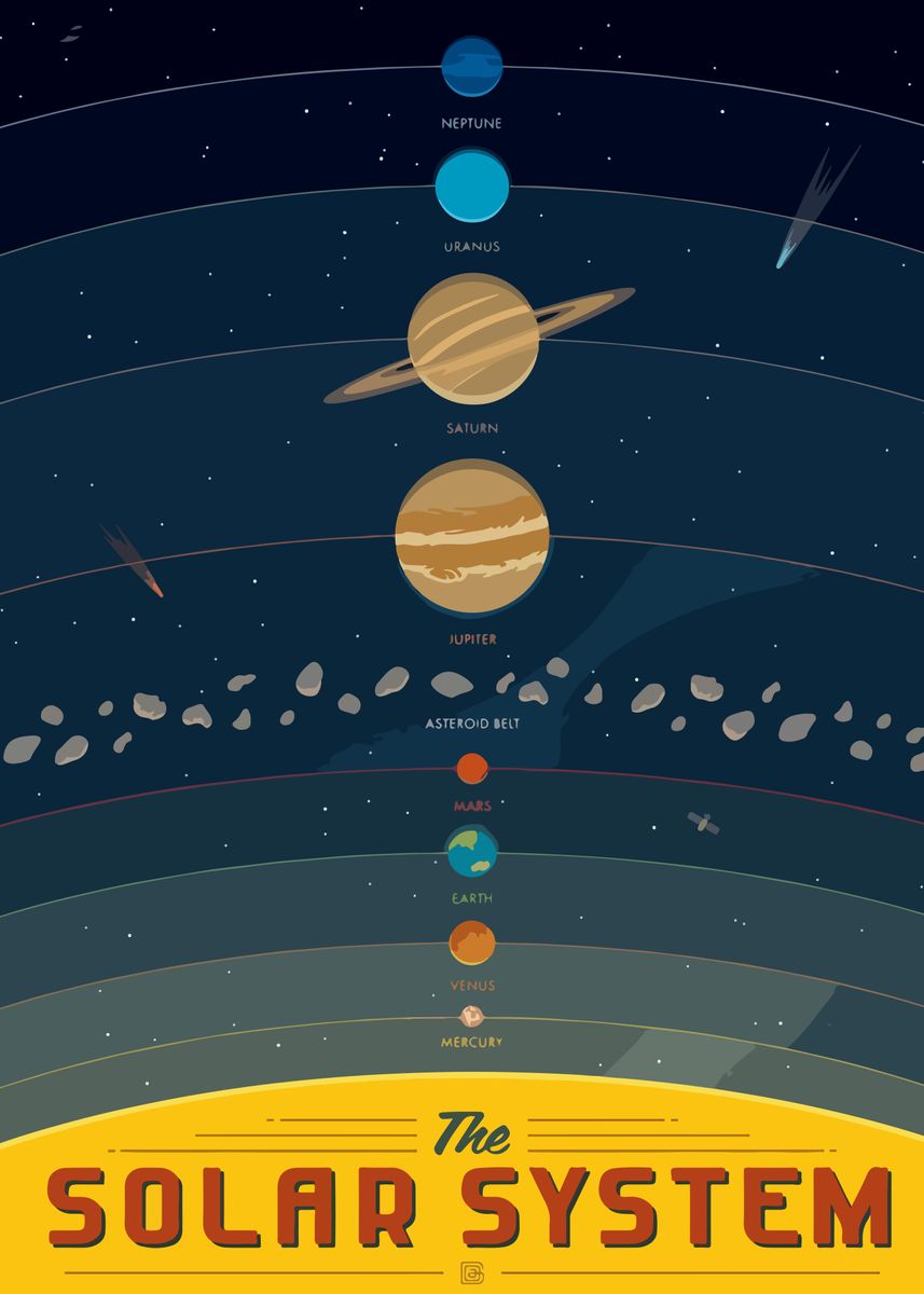'explore solar system' Poster by Addolf Binecklli | Displate