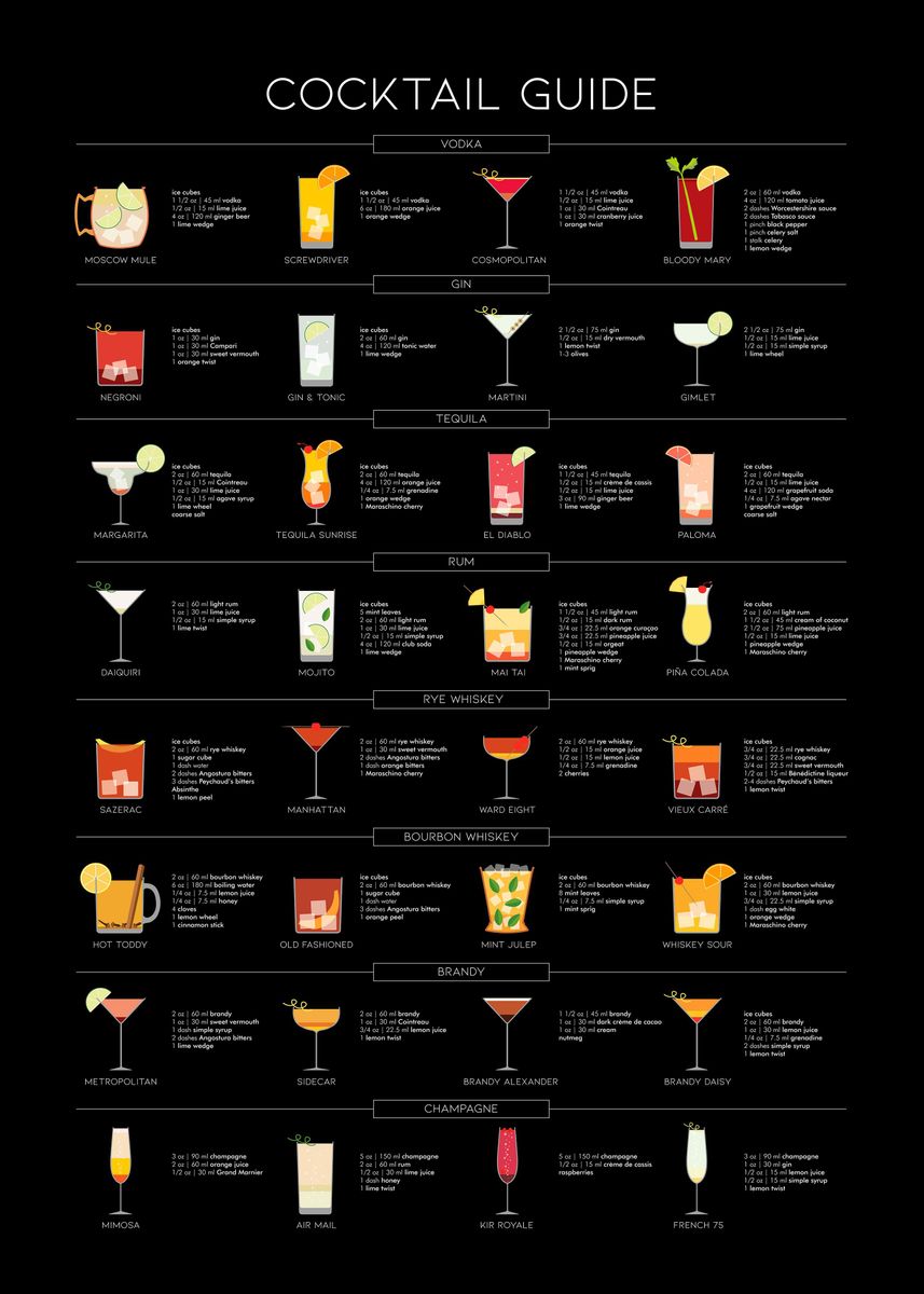 'Essential Cocktail Guide' Poster, picture, metal print, paint by ...