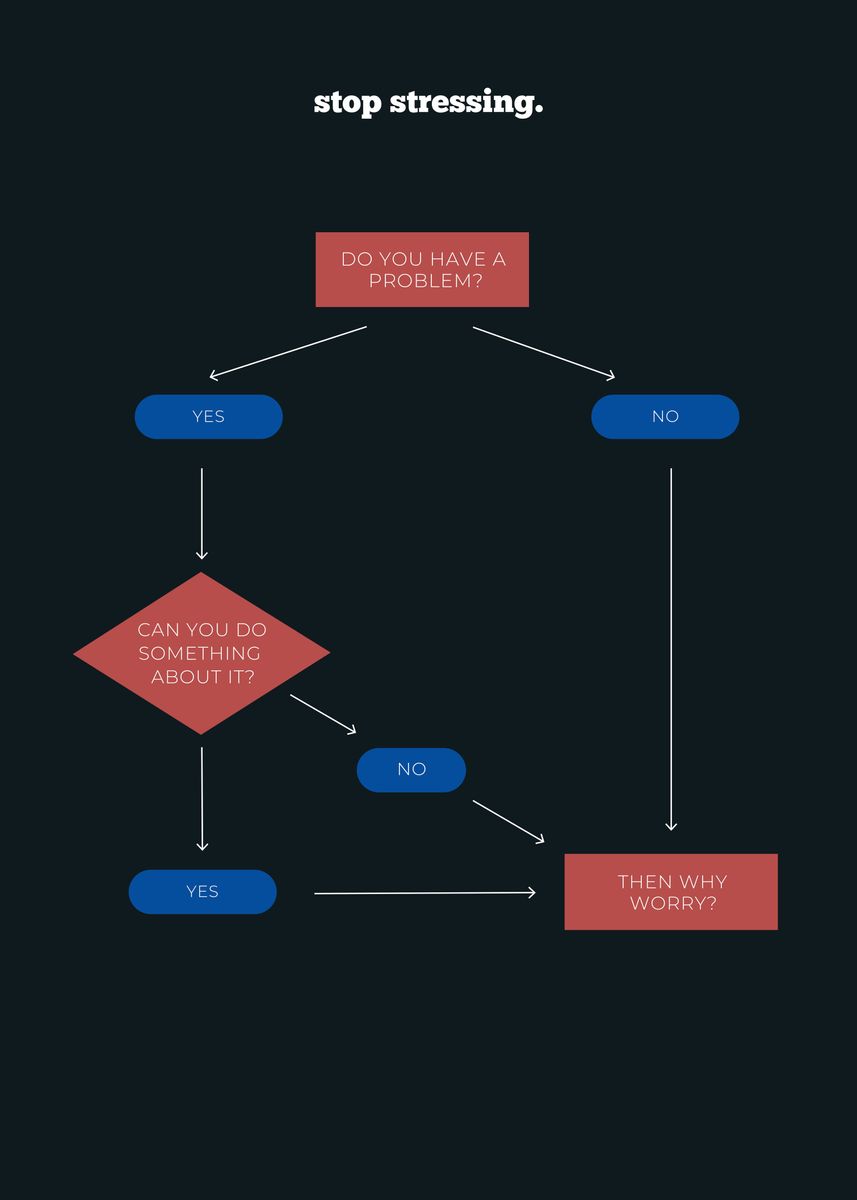 'Why worry motivational pos' Poster, picture, metal print, paint by ...