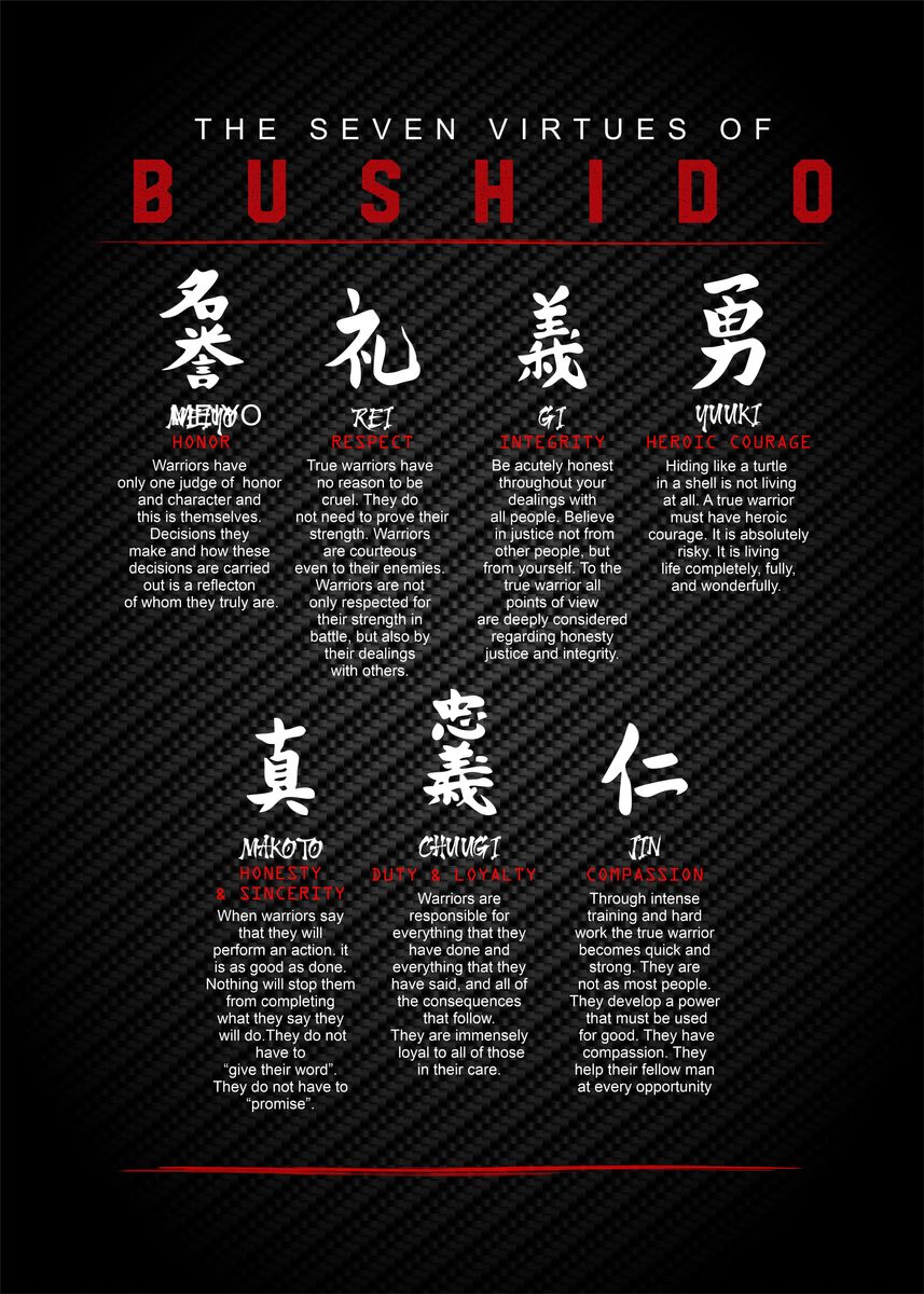 '7 virtue of bushido' Poster, picture, metal print, paint by Cool Metalic Projects | Displate