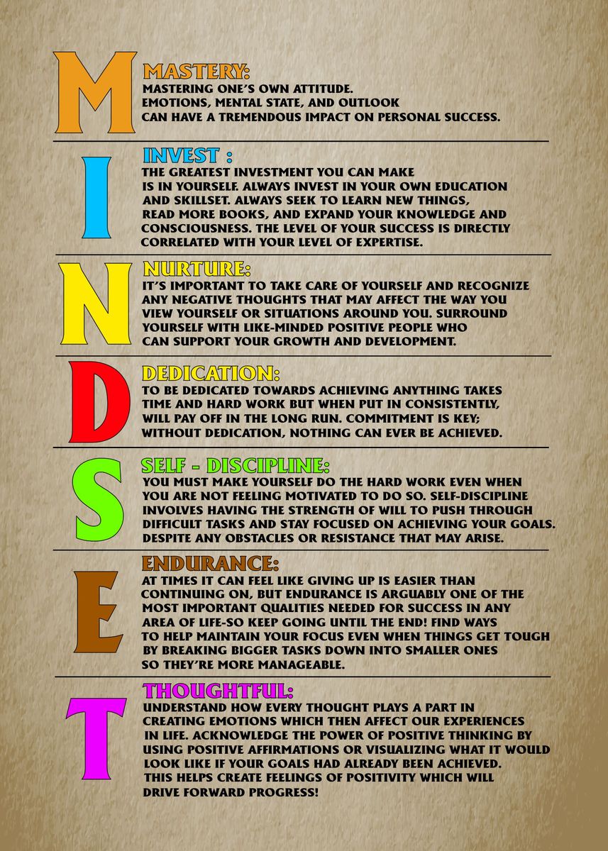 'Mindset Poster Motivation' Poster, picture, metal print, paint by QTK ...