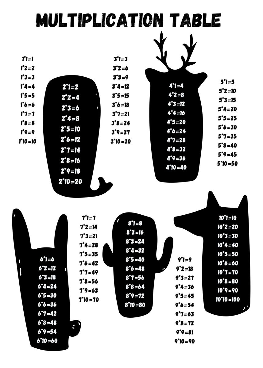 'multiplication animals' Poster, picture, metal print, paint by Izabela ...