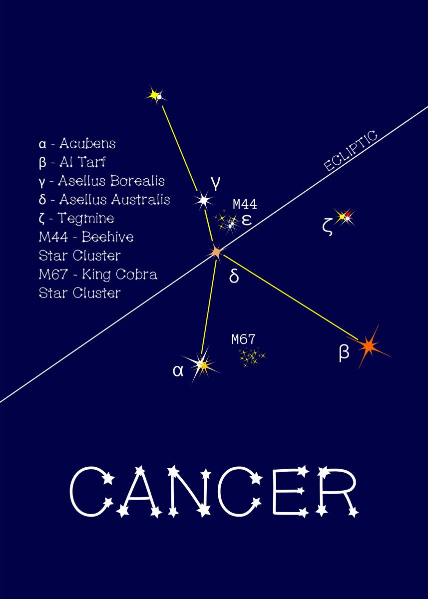 'Zodiac Stars Cancer' Poster, picture, metal print, paint by Art ...