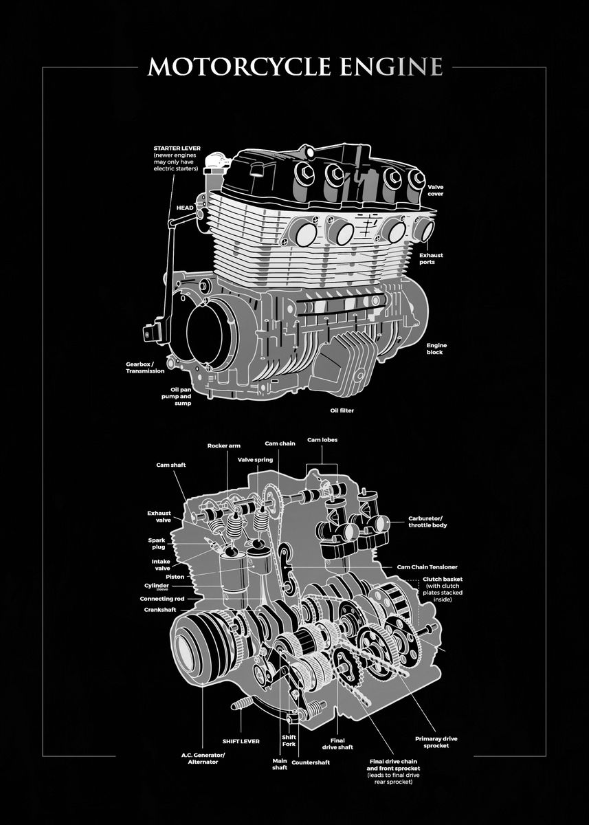 'Motorcycle Engine' Poster, picture, metal print, paint by Bruno Macedo ...