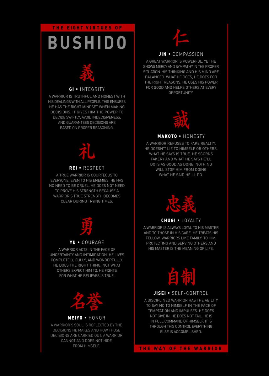 'Bushido Code The 8 Virtues' Poster, picture, metal print, paint by Pong Lizardo | Displate