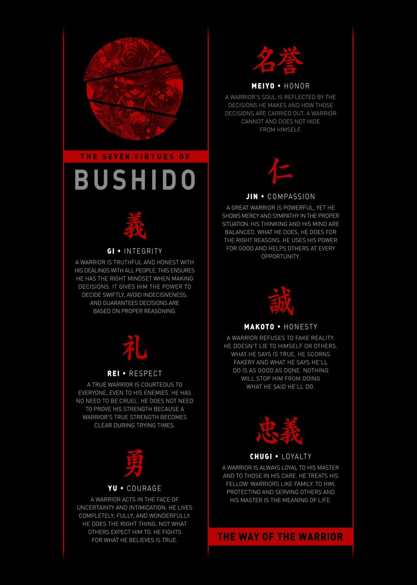 'Bushido Code Seven Virtues' Poster, picture, metal print, paint by ...